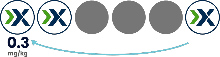 Missed Doses Information | XENPOZYME® (olipudase alfa-rpcp)