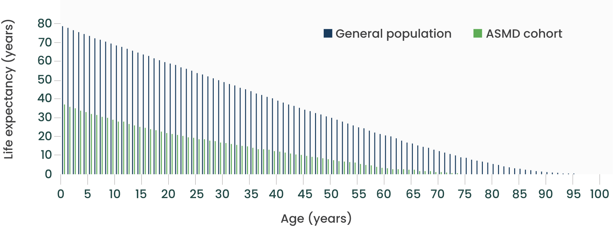 Diagnosing ASMD (non-CNS manifestations) | XENPOZYME® (olipudase alfa-rpcp)